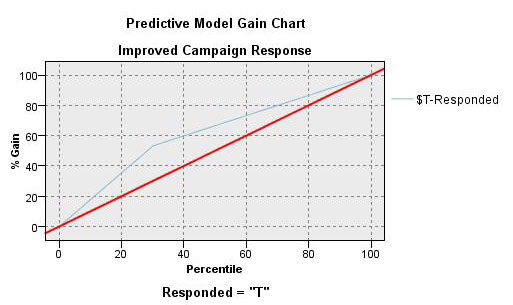 Analytics: Predictive Modeling - Analytics Consulting Group Analytics: Predictive Modeling - Analytics Consulting Group