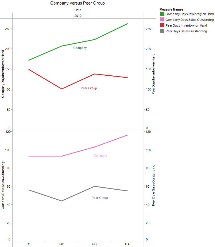 Peer Group Comparison Line Chart Analytics Consulting Group